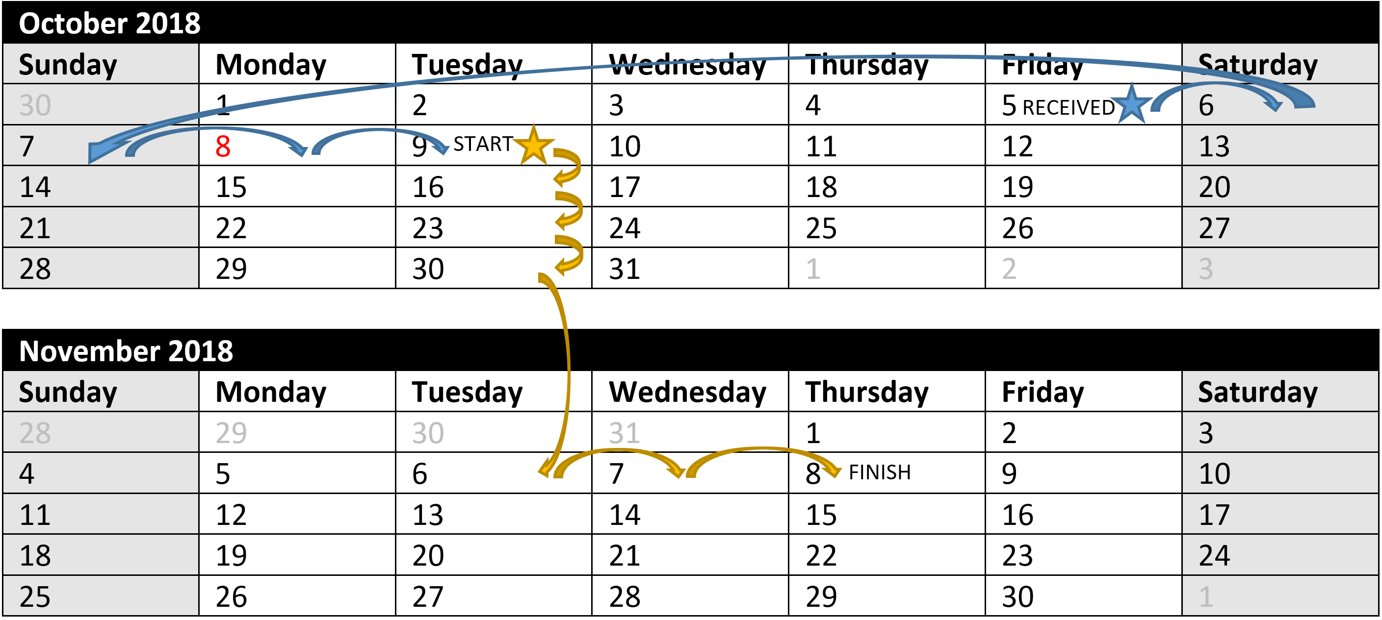 How to count time and how to determine the initial 30-day deadline ...