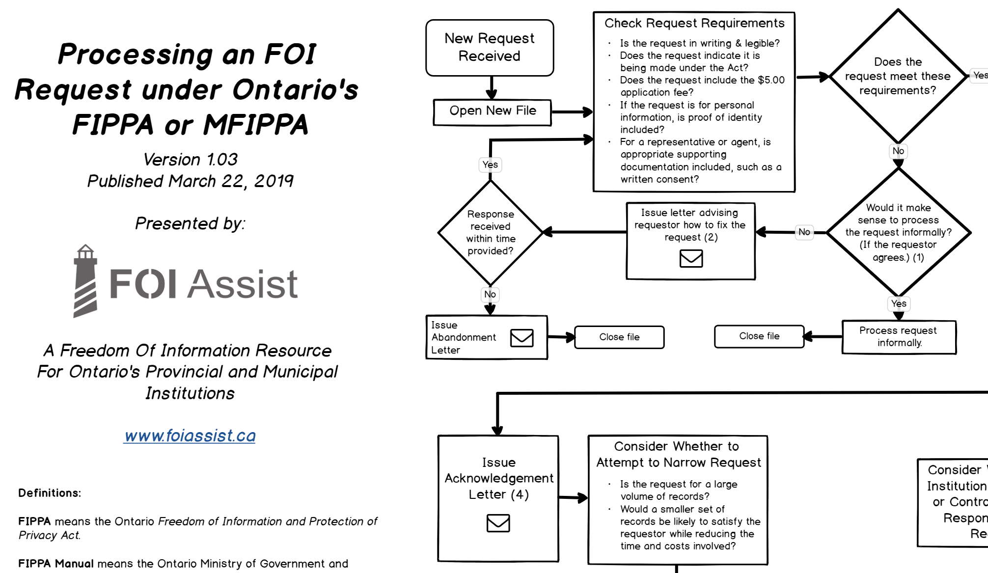 Flowchart – FOI Assist Knowledge Base